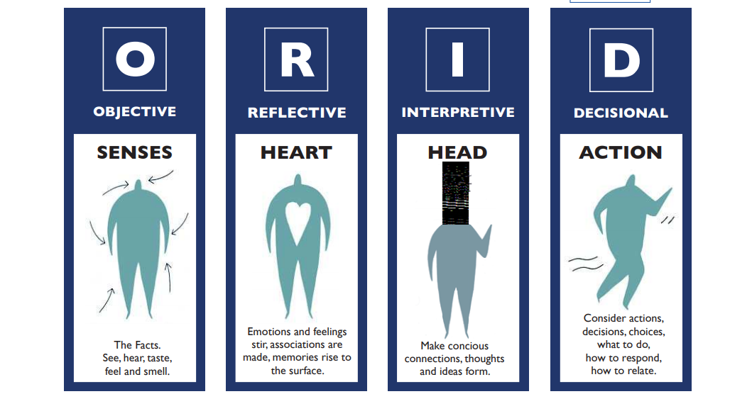 Agile Hsinchu 2023.2 (實體) - 初探 ORID 焦點討論法