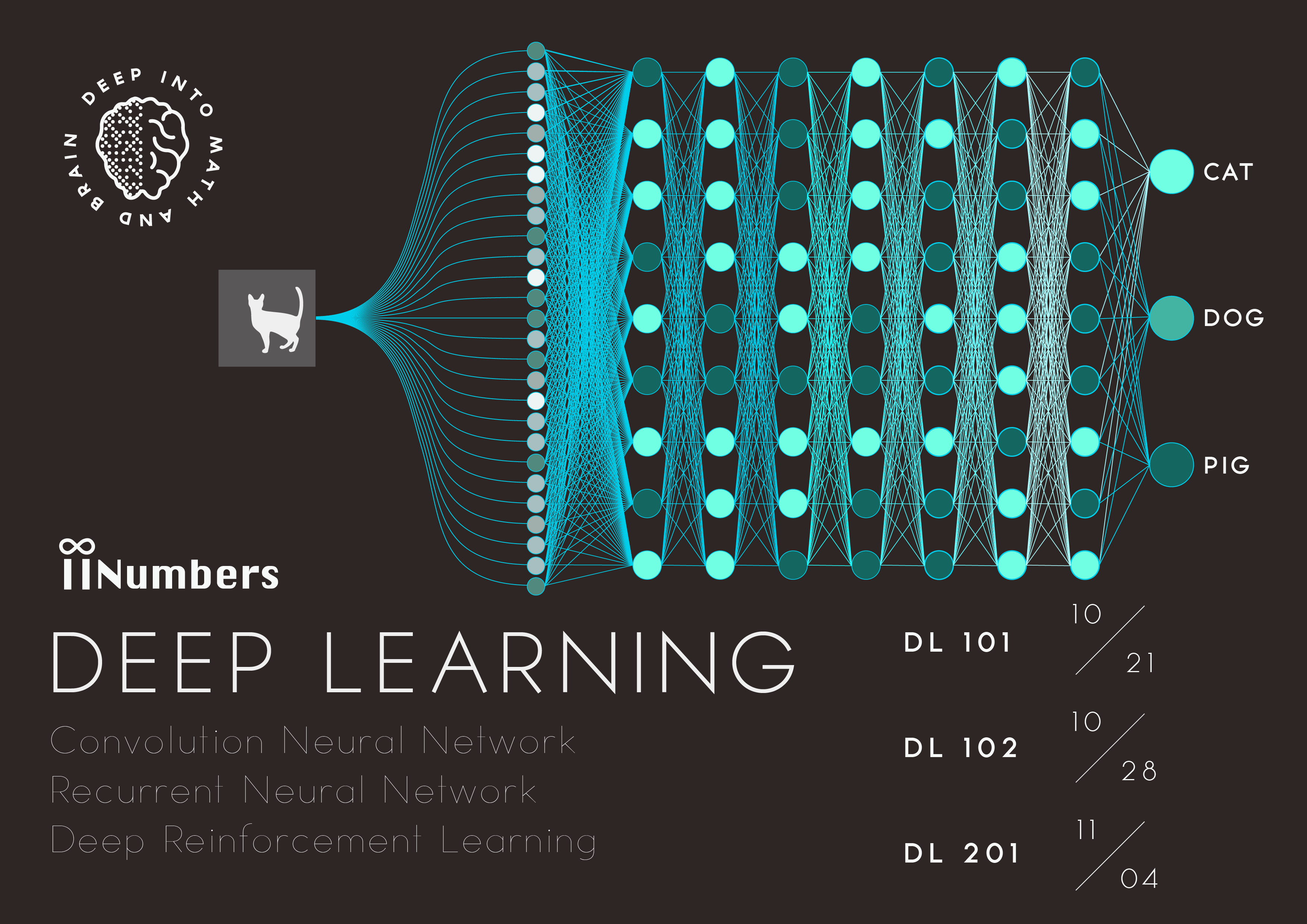 木刻思手把手 Deep Learning Bootcamp 之 DL 201 RL with Tensorflow